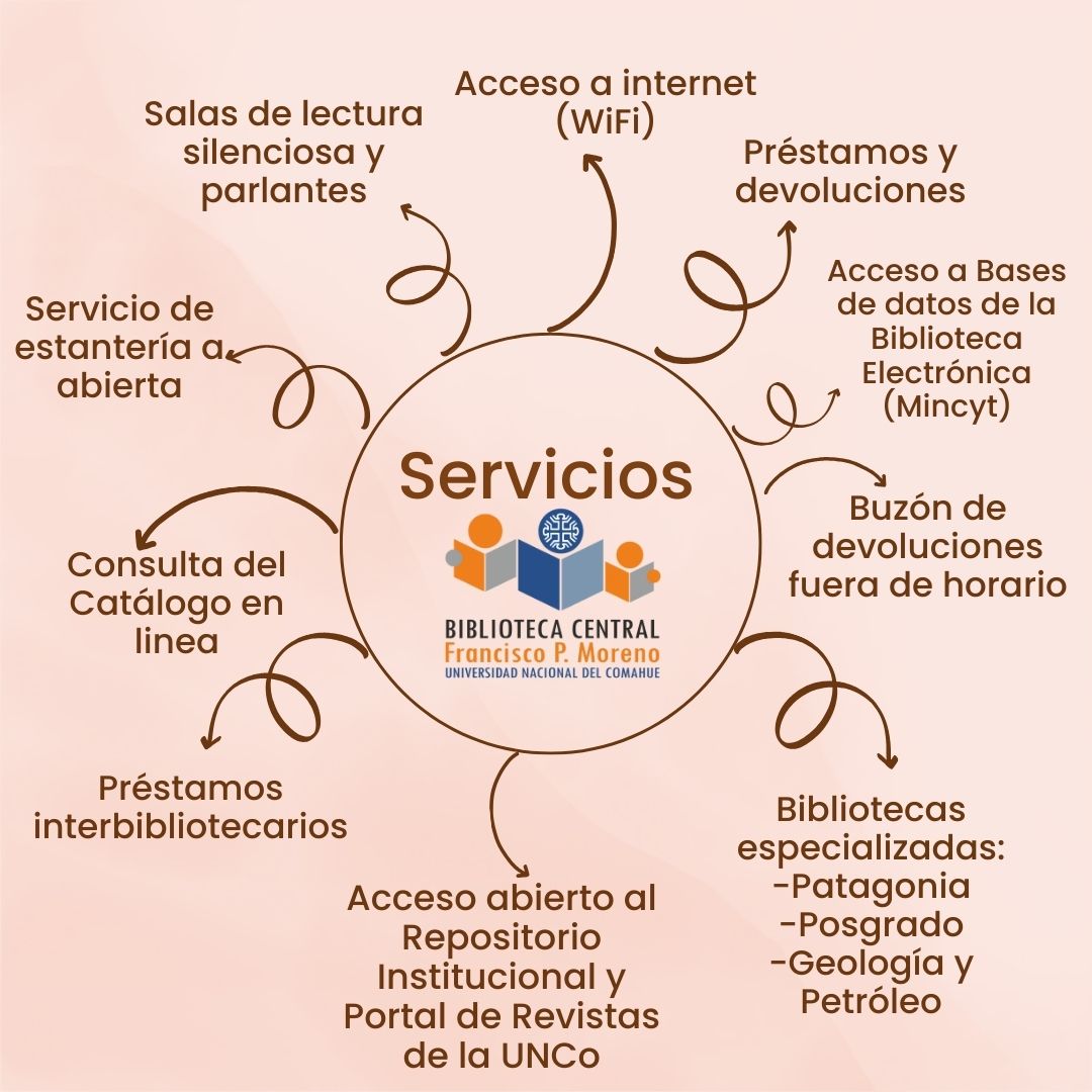 Conocé nuestros servicios – Biblioteca Central